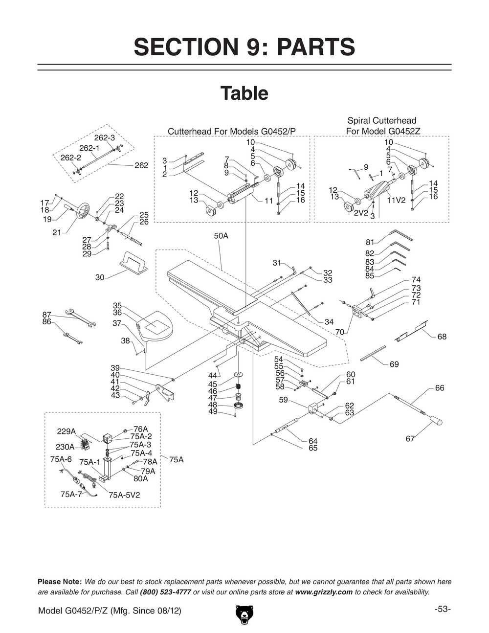 Parts for 6" Jointer - Grizzly Industrial, Inc.