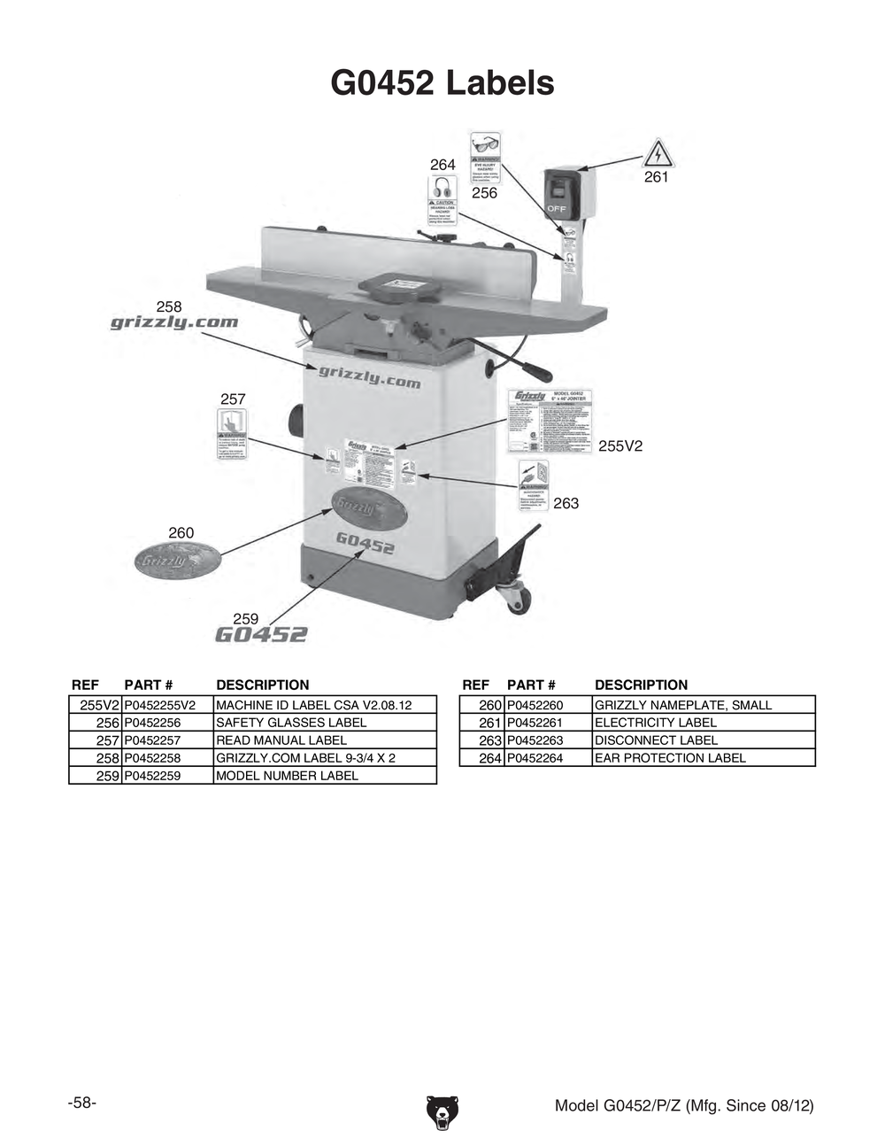 Parts for 6" Jointer - Grizzly Industrial, Inc.