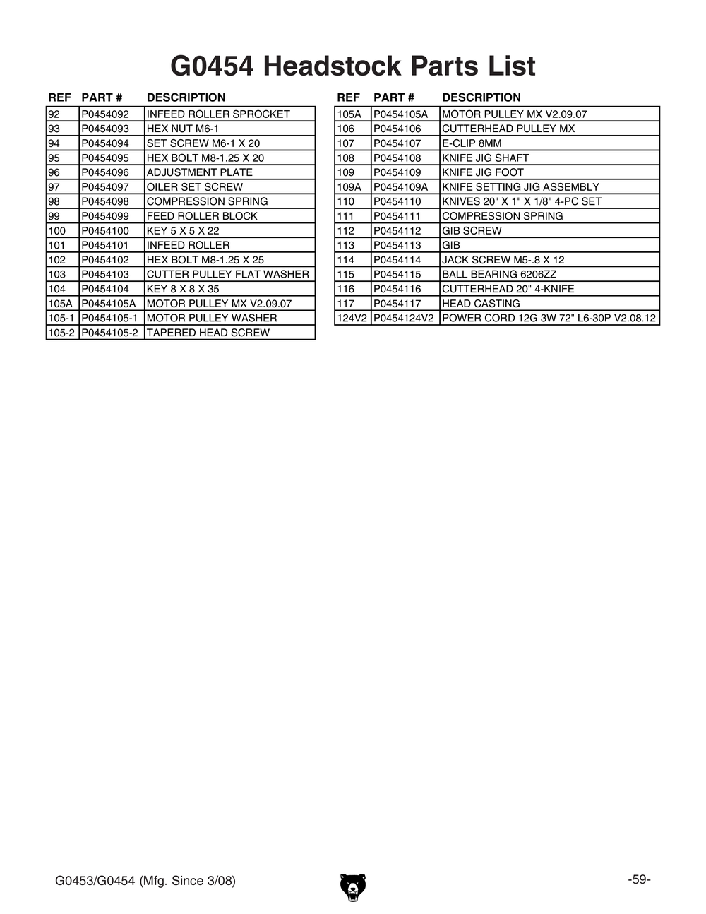 Parts for 20" 5 HP Planer - Grizzly Industrial, Inc.