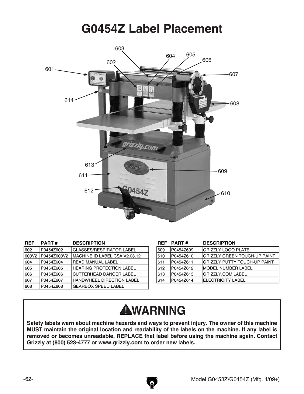 Parts for 20" 5 HP Planer w/ Spiral Cutterhead - Grizzly Industrial, Inc.