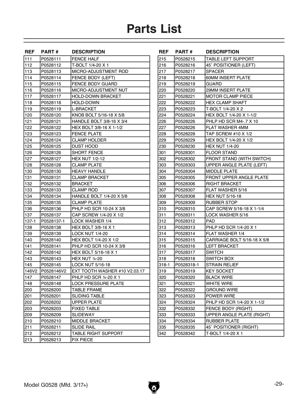 Parts for Sliding Router Table - Grizzly Industrial, Inc.