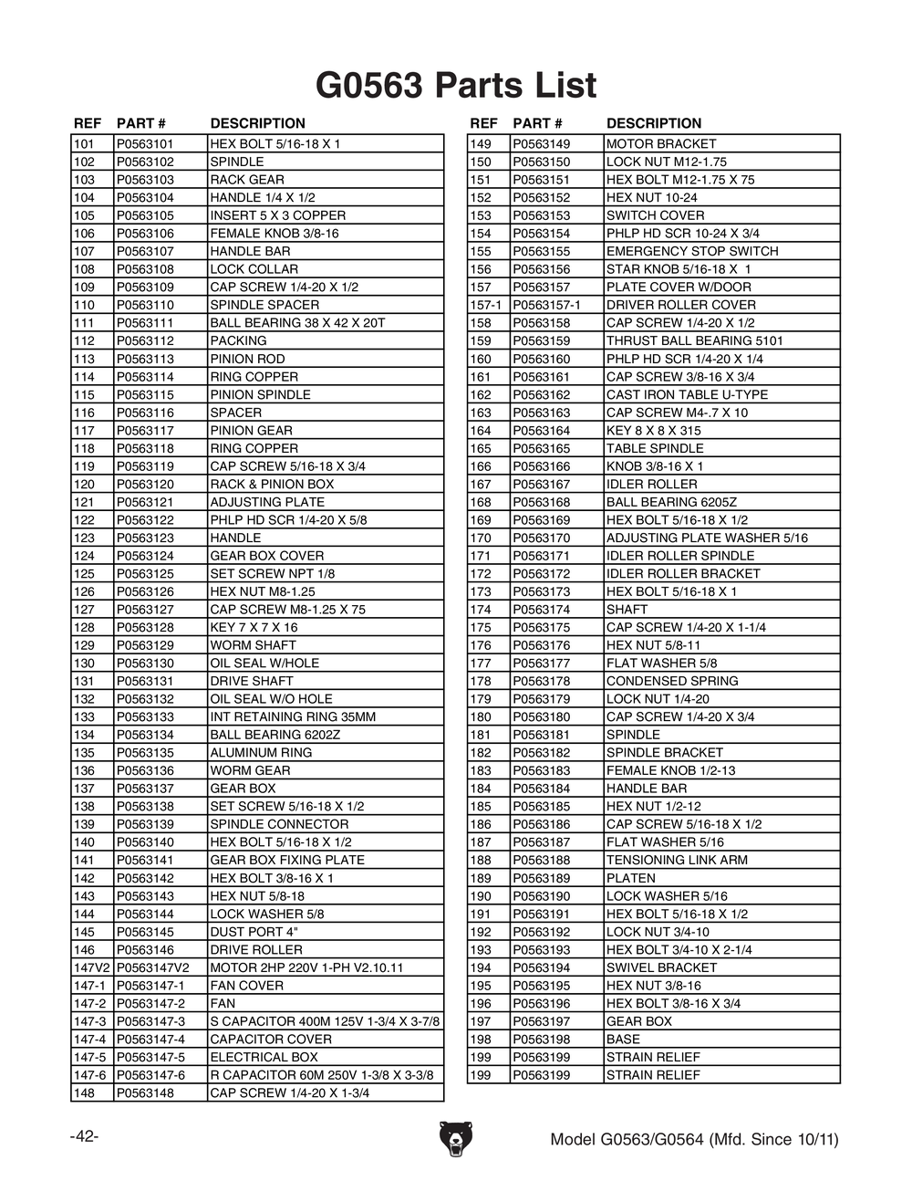 Parts for 6" x 89" Oscillating Edge Sander - Grizzly Industrial, Inc.