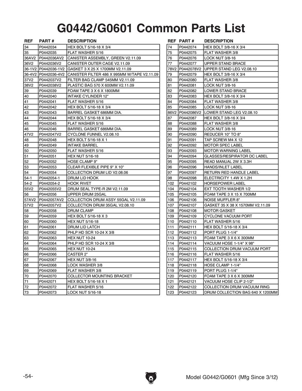 Parts for 5 HP 3-Phase Cyclone Dust Collector - Grizzly Industrial