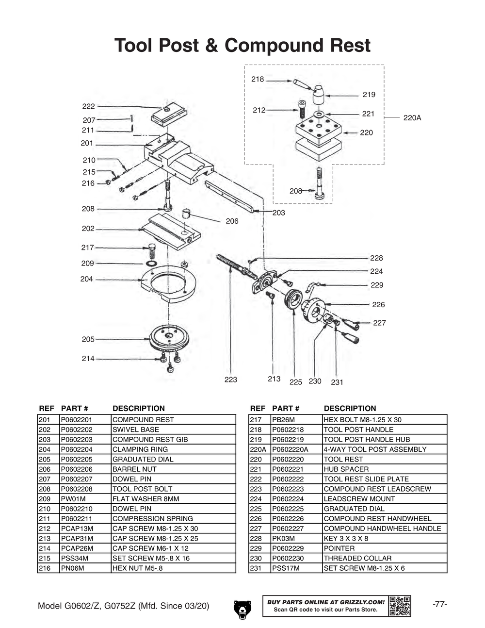 Parts for 10" x 22" Benchtop Metal Lathe - Grizzly Industrial, Inc.