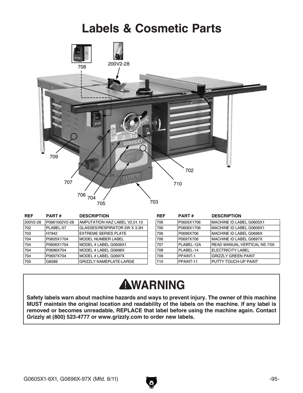 Parts for 12" 5 HP 220V Extreme Table Saw - Grizzly Industrial, Inc.