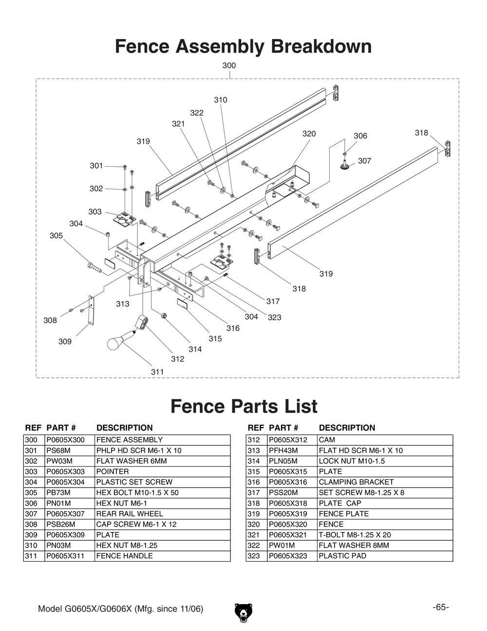 Parts for 12" Extreme Series Table Saw - 3-Phase - Grizzly Industrial, Inc.