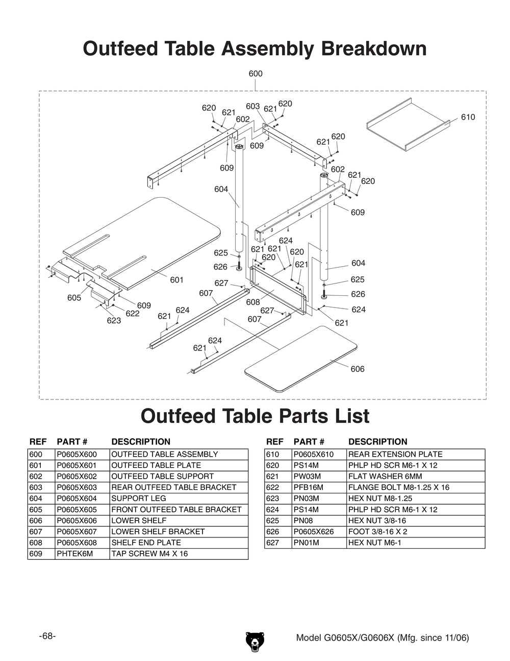 Parts for 12" Extreme Series Table Saw - 3-Phase - Grizzly Industrial, Inc.