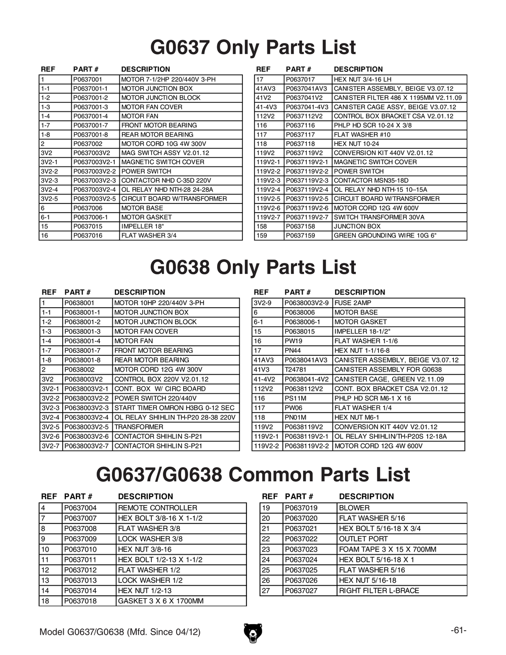 Parts for 10 HP 3-Phase Cyclone Dust Collector - Grizzly Industrial, Inc.