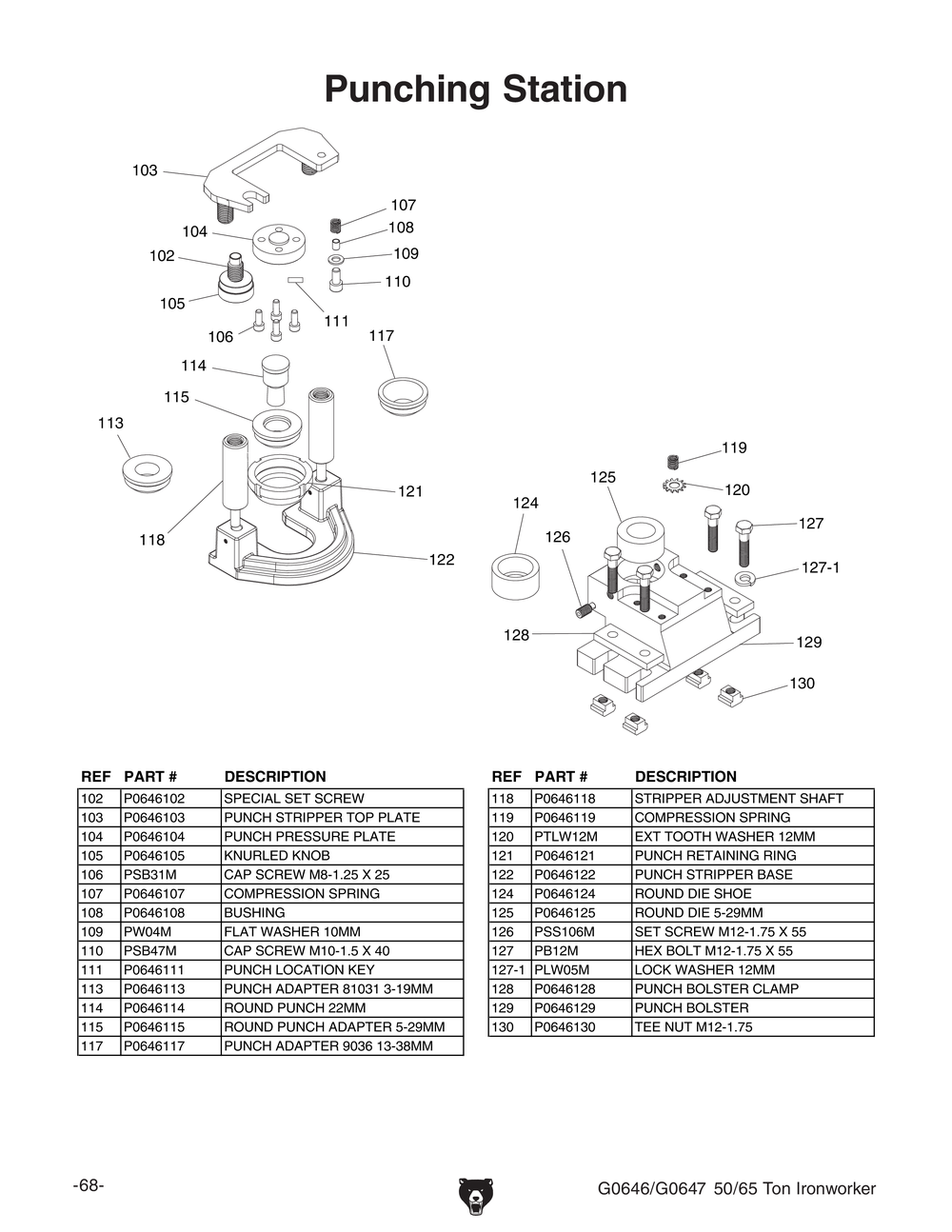 Parts for 50 Ton Ironworker - Grizzly Industrial, Inc.