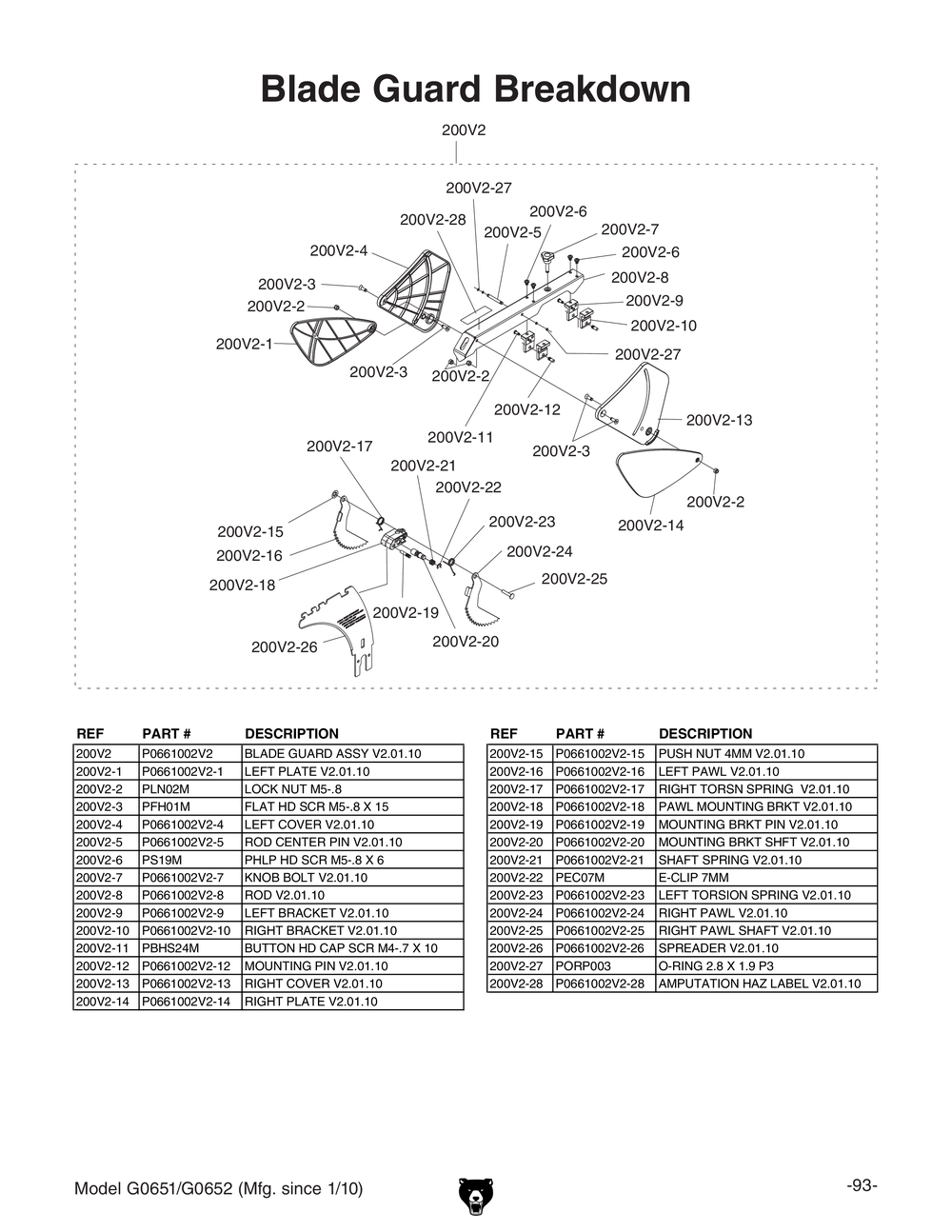 Parts for 10" 3 HP 220V Heavy Duty Cabinet Table Saw - Grizzly ...