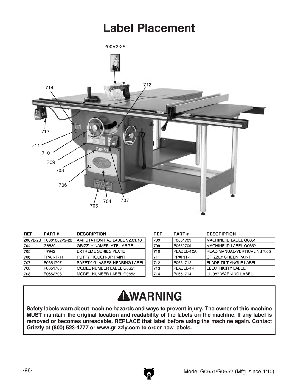 Parts for 10" 3 HP 220V Heavy Duty Cabinet Table Saw - Grizzly ...