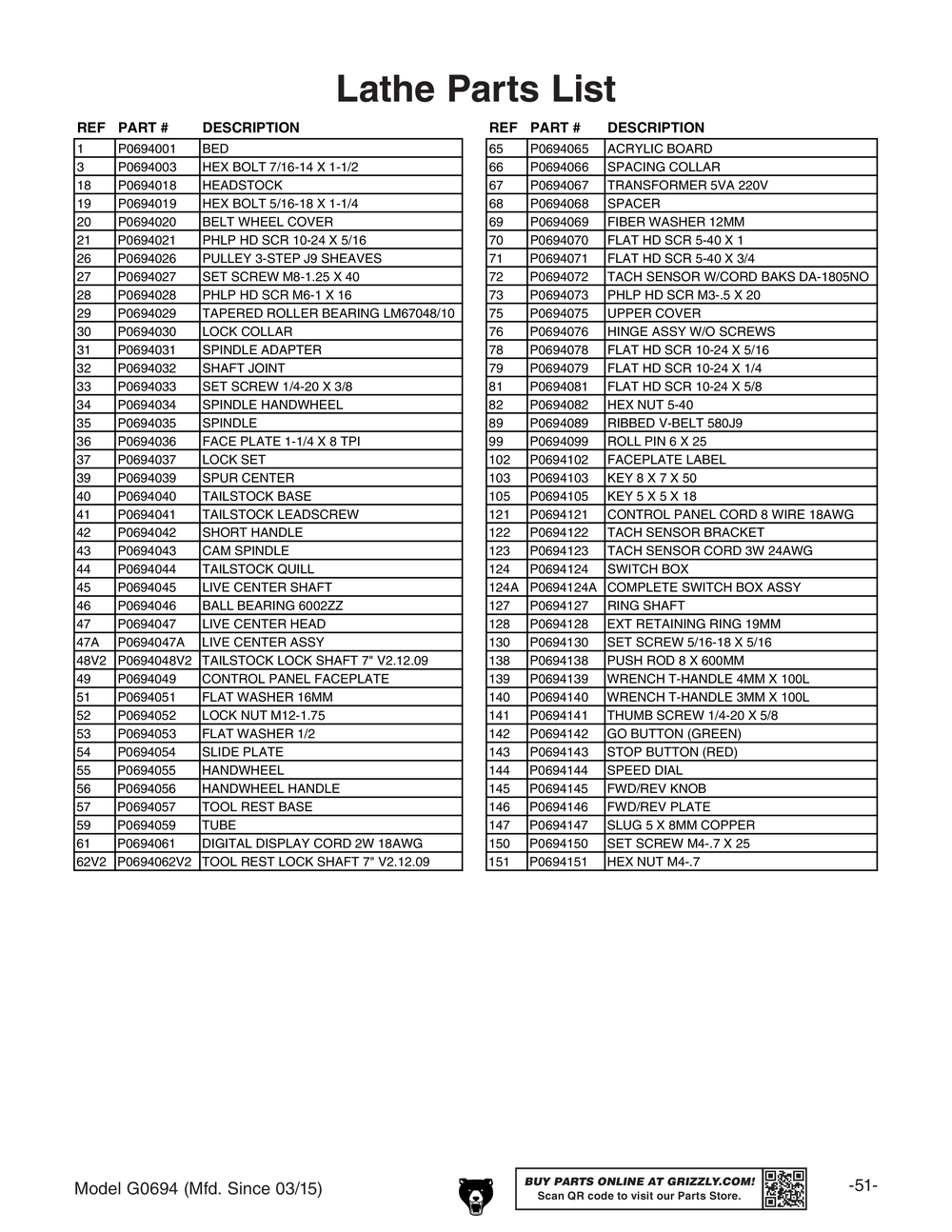 Parts for 20" x 43" Heavy-Duty Variable-Speed Wood Lathe - Grizzly ...