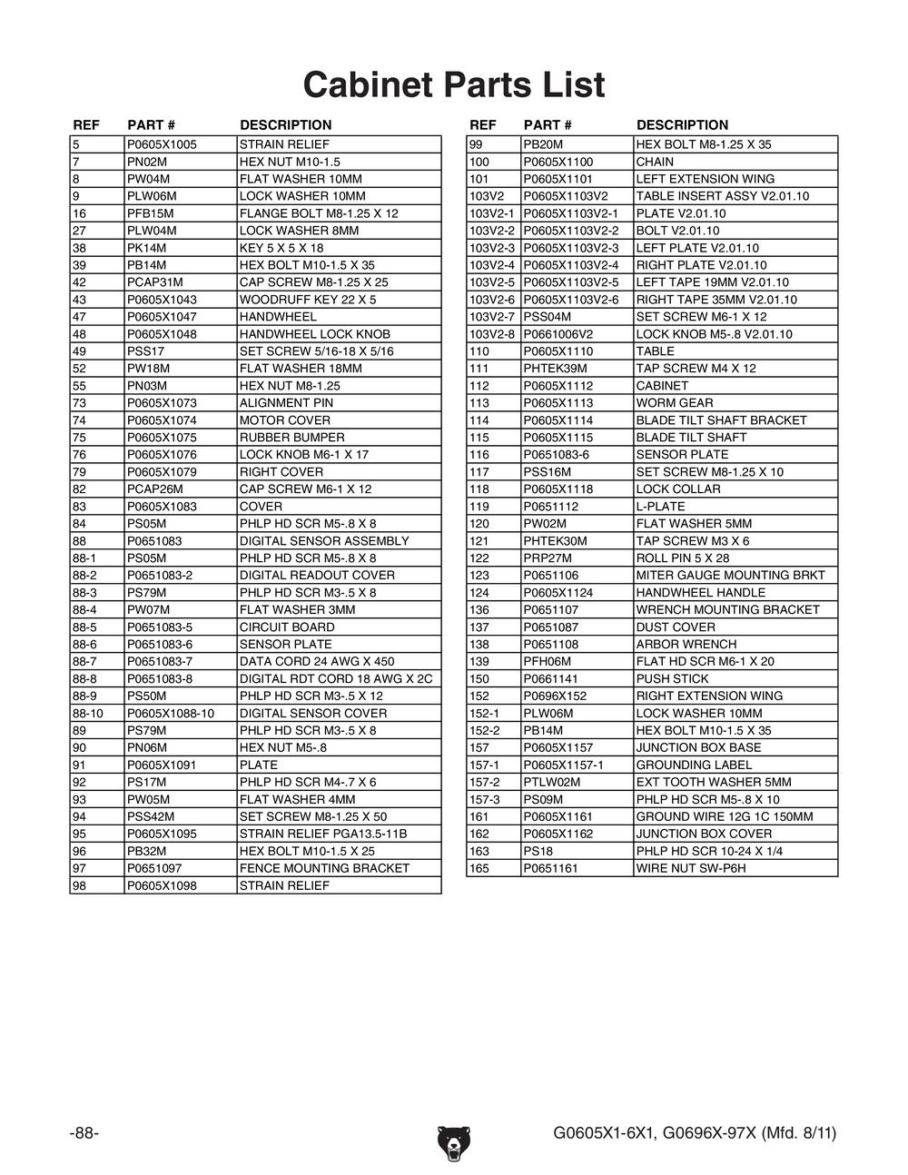 Parts for 12" 5 HP 220V Extreme Series Table Saw - Grizzly Industrial, Inc.