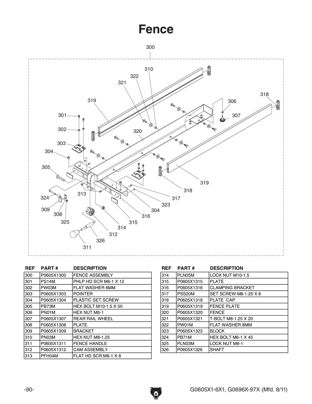Parts for 12" 5 HP 220V Extreme Series Table Saw - Grizzly Industrial, Inc.