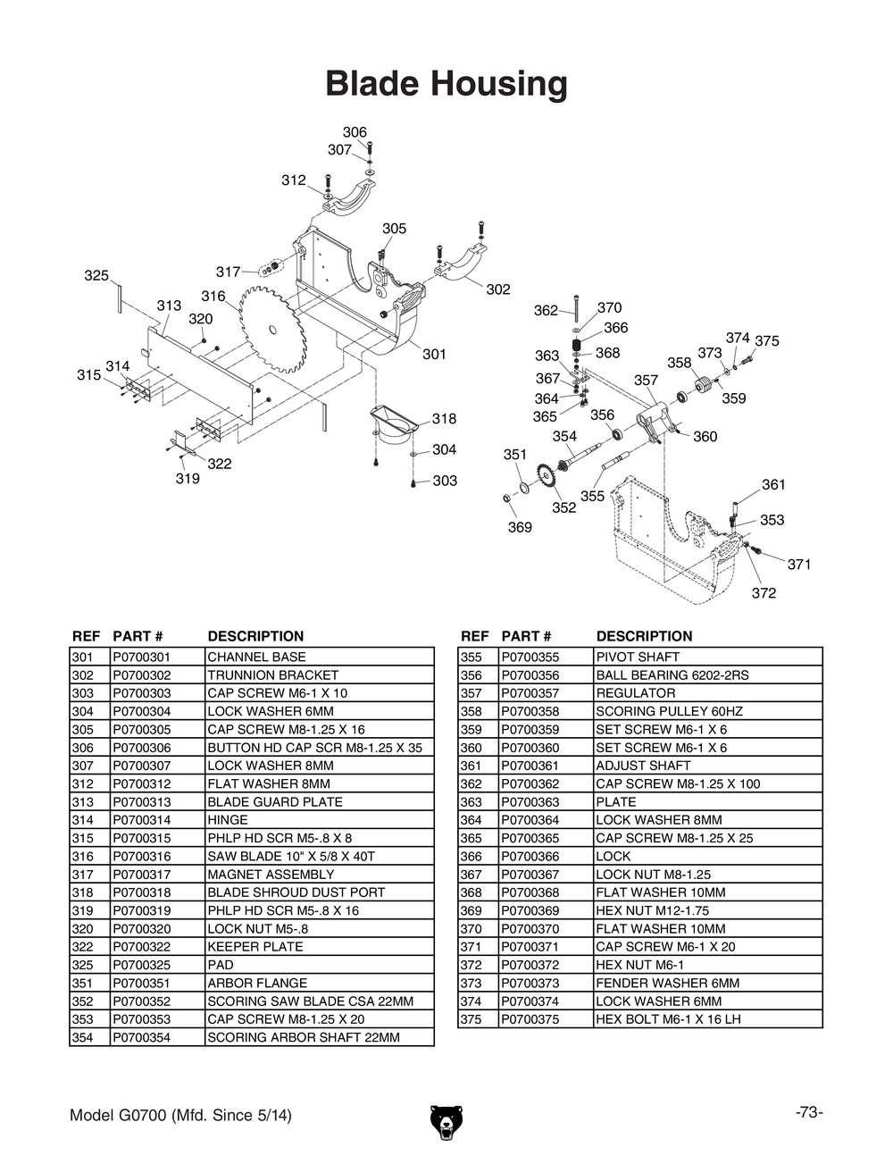 Parts for 10" Sliding Table Saw with Scoring Blade Arbor - Grizzly ...