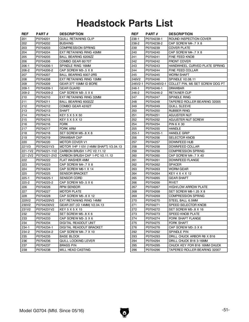 Parts for 7" x 27" 1 HP Mill/Drill with Stand - Grizzly Industrial, Inc.