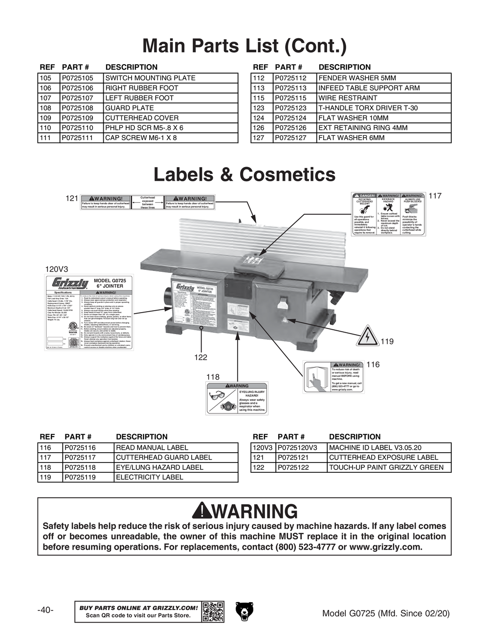 Parts for 6" x 28" Benchtop Jointer - Grizzly Industrial, Inc.