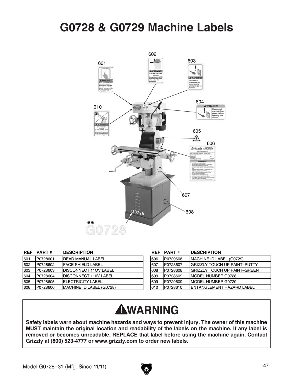 Parts for Vertical Mill - Grizzly Industrial, Inc.