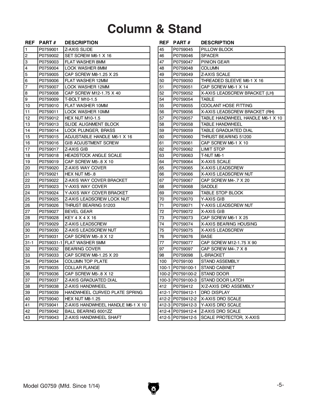 Parts for 7" x 27" 1 HP Mill/Drill w/ Stand & DRO - Grizzly Industrial ...