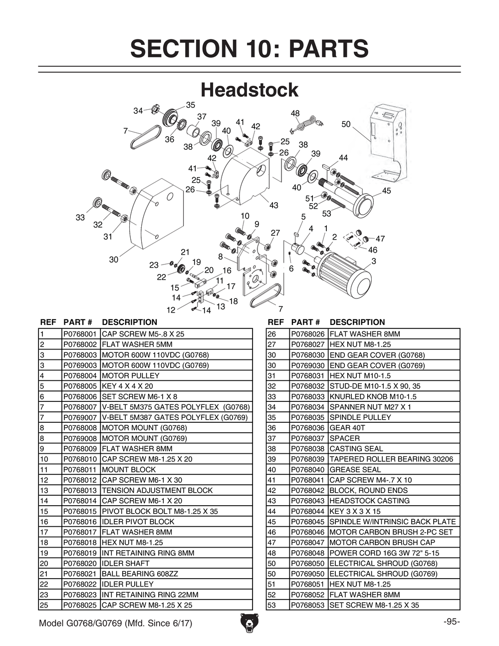 Parts for 8" x 16" Variable-Speed Benchtop Metal Lathe - Grizzly ...