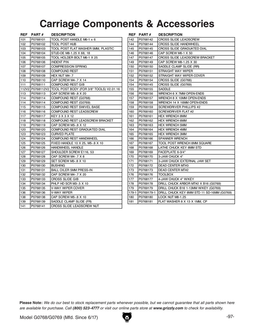 Parts for 8" x 16" Variable-Speed Benchtop Metal Lathe - Grizzly ...