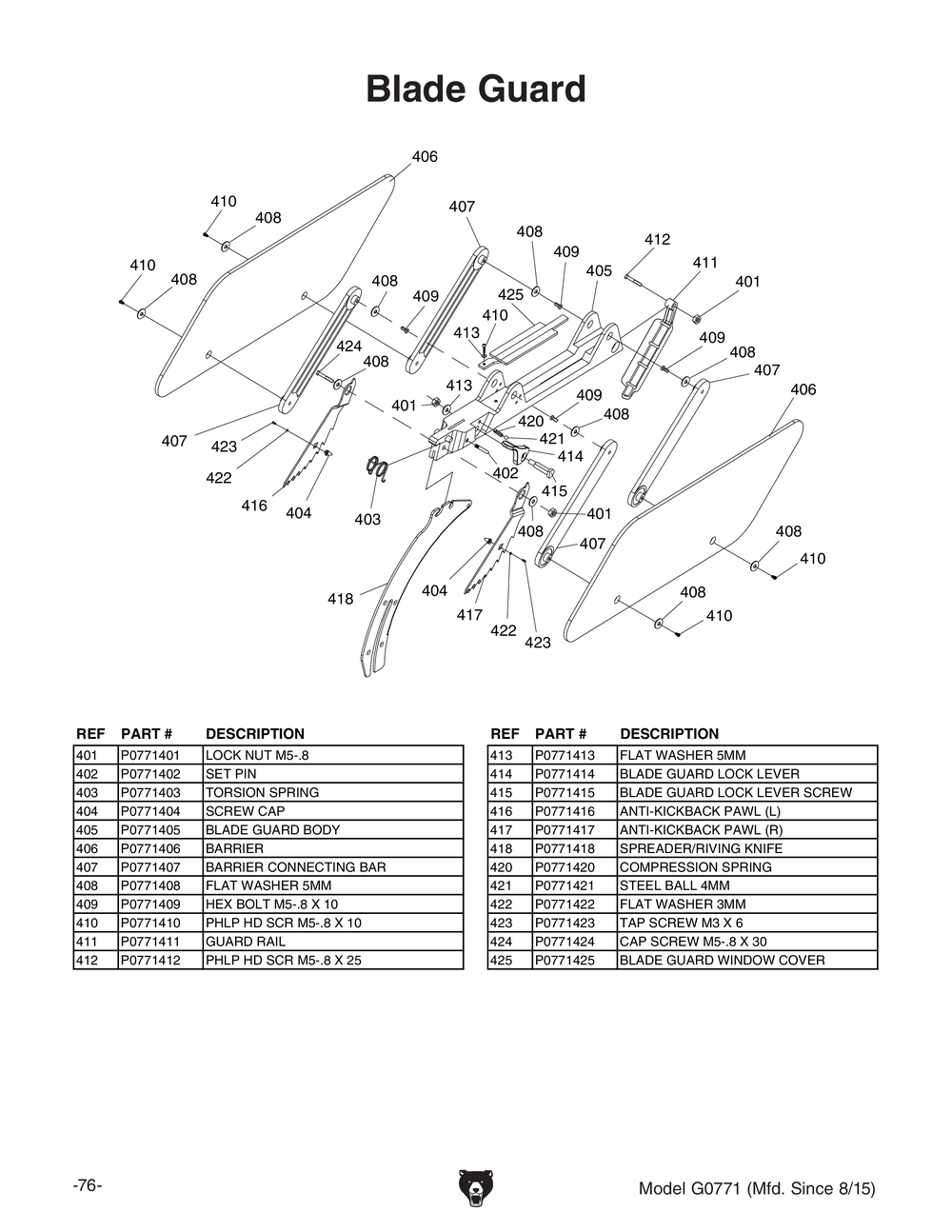 Parts for 10" Hybrid Table Saw - Grizzly Industrial, Inc.
