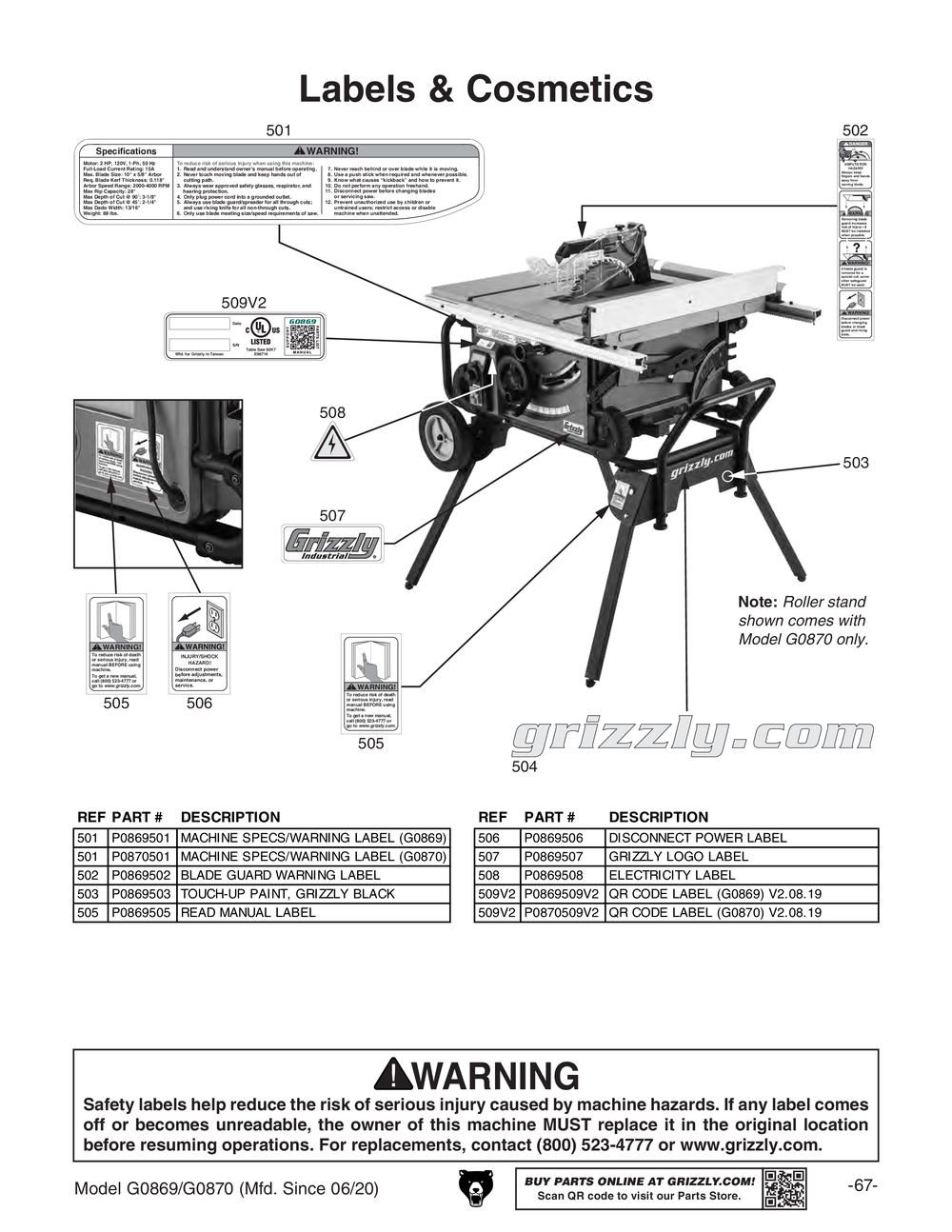 Parts for 10" 2 HP Benchtop Table Saw - Grizzly Industrial, Inc.