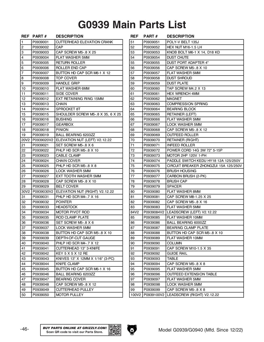Parts for 13" 2 HP Benchtop Planer w/ Helical Cutterhead - Grizzly ...
