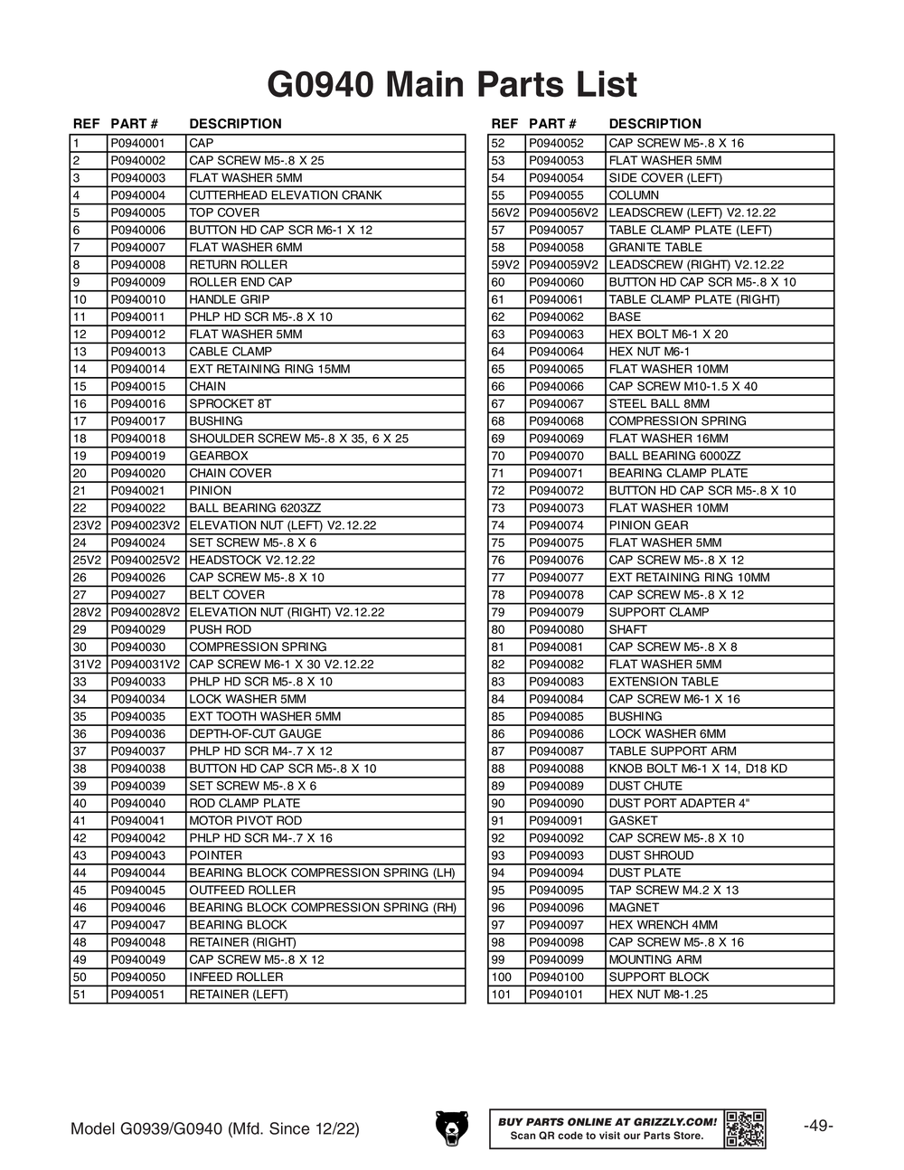 Parts for 13" 2 HP Benchtop Planer w/ Helical Cutterhead - Grizzly ...