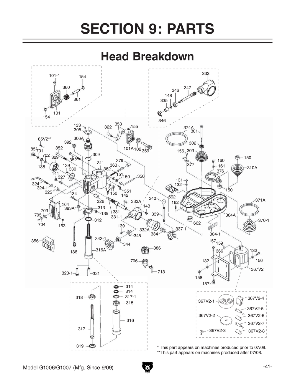 Parts for 2 HP Mill/Drill - Grizzly Industrial, Inc.
