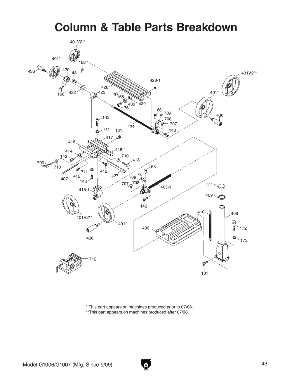 Parts for 2 HP Mill/Drill - Grizzly Industrial, Inc.