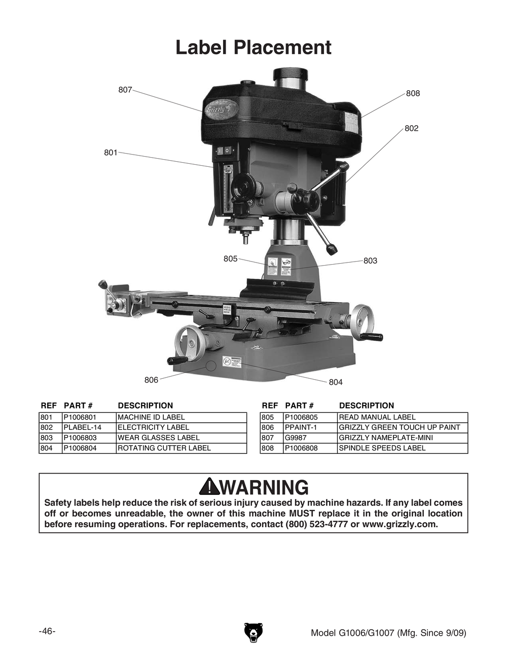 Parts for 2 HP Mill/Drill - Grizzly Industrial, Inc.