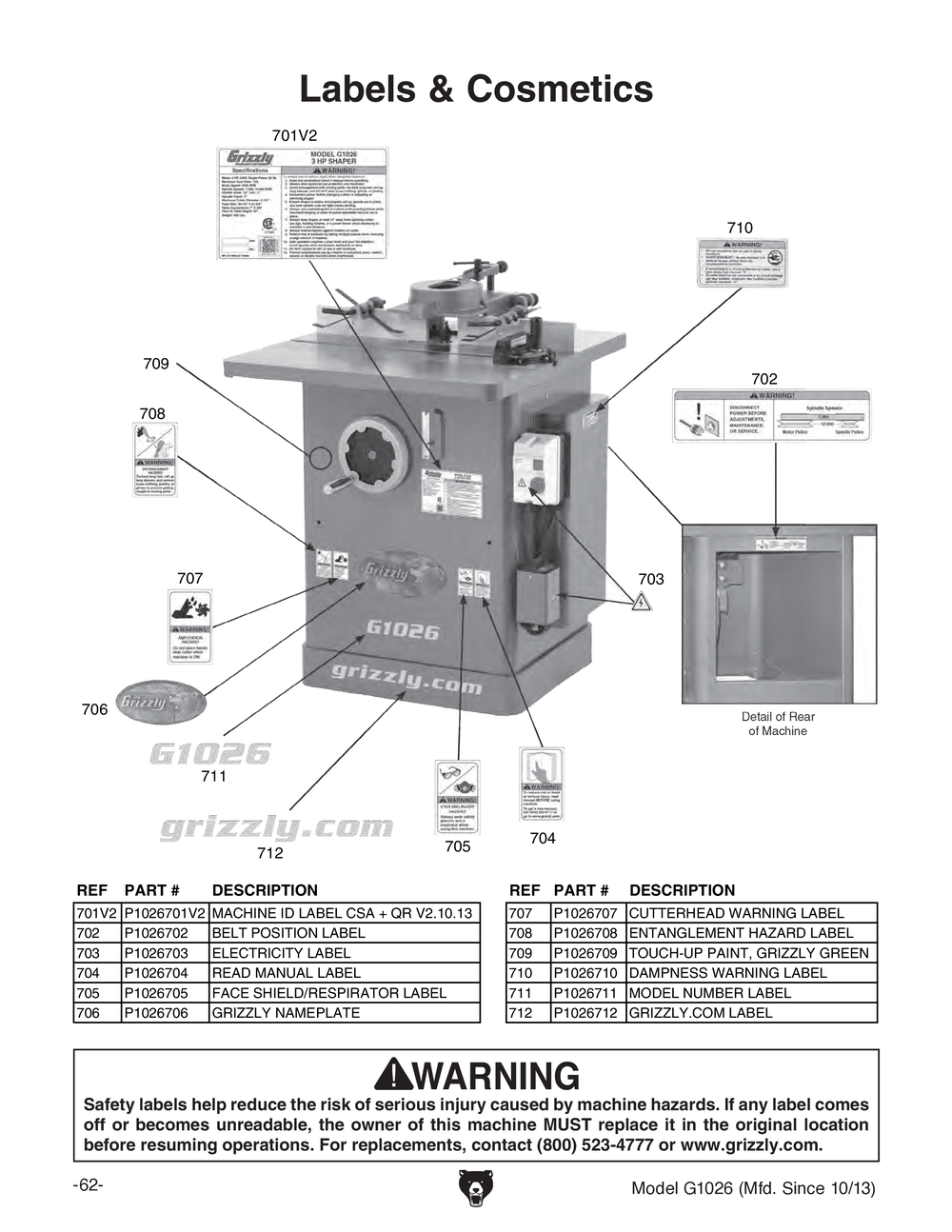 Parts for 3 HP Shaper - Grizzly Industrial, Inc.