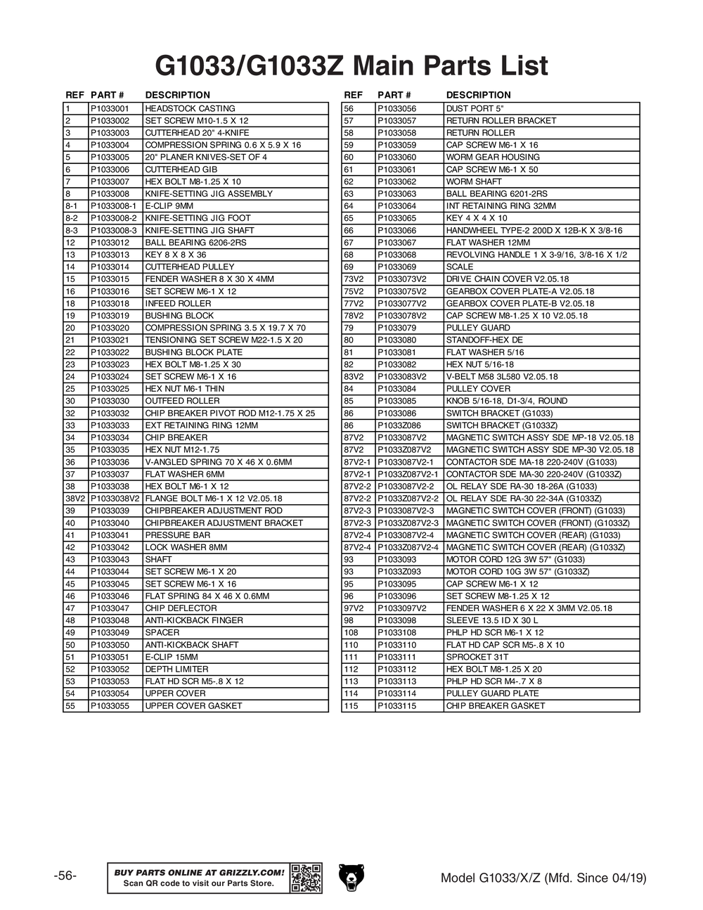 Parts for 20" 3 HP Planer - Grizzly Industrial, Inc.