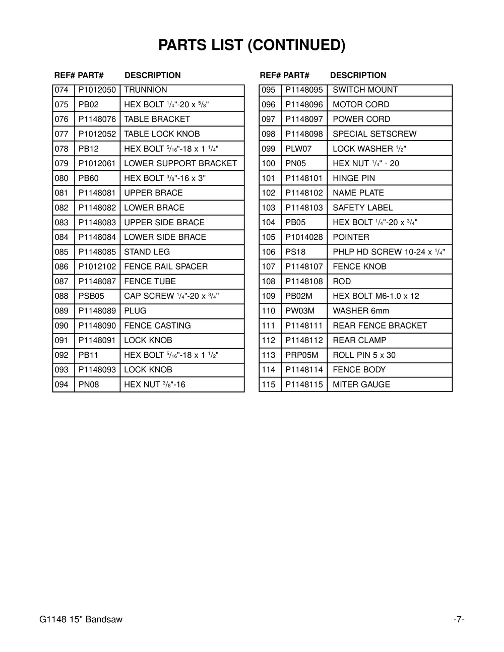 Parts for Heavy-Duty 15" Bandsaw - Grizzly Industrial, Inc.
