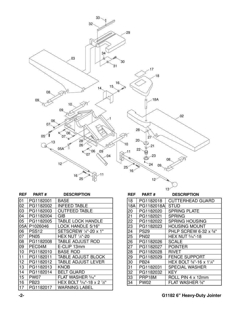 Parts for 6" X 47" JOINTER - Grizzly Industrial, Inc.