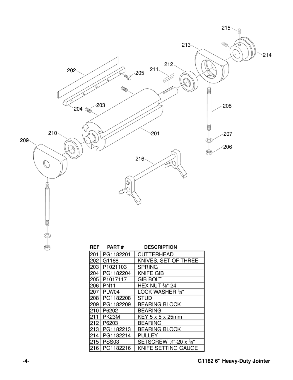 Parts for 6" X 47" JOINTER - Grizzly Industrial, Inc.