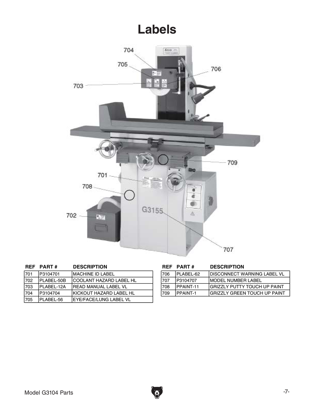 Parts for 6" x 18" Surface Grinder - Grizzly Industrial, Inc.
