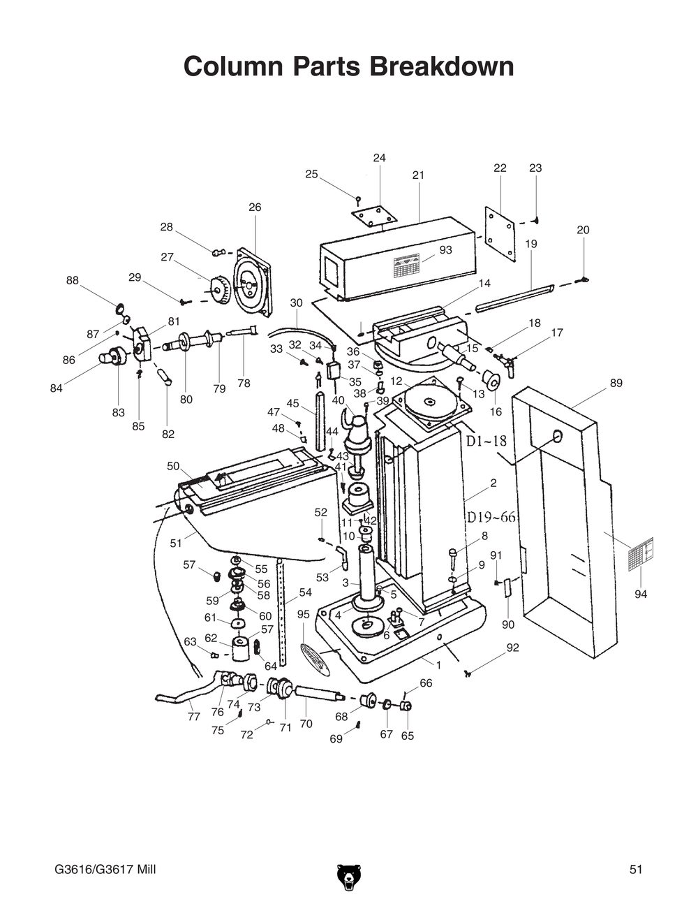 Parts for Horizontal / Vertical Mill - Grizzly Industrial, Inc.