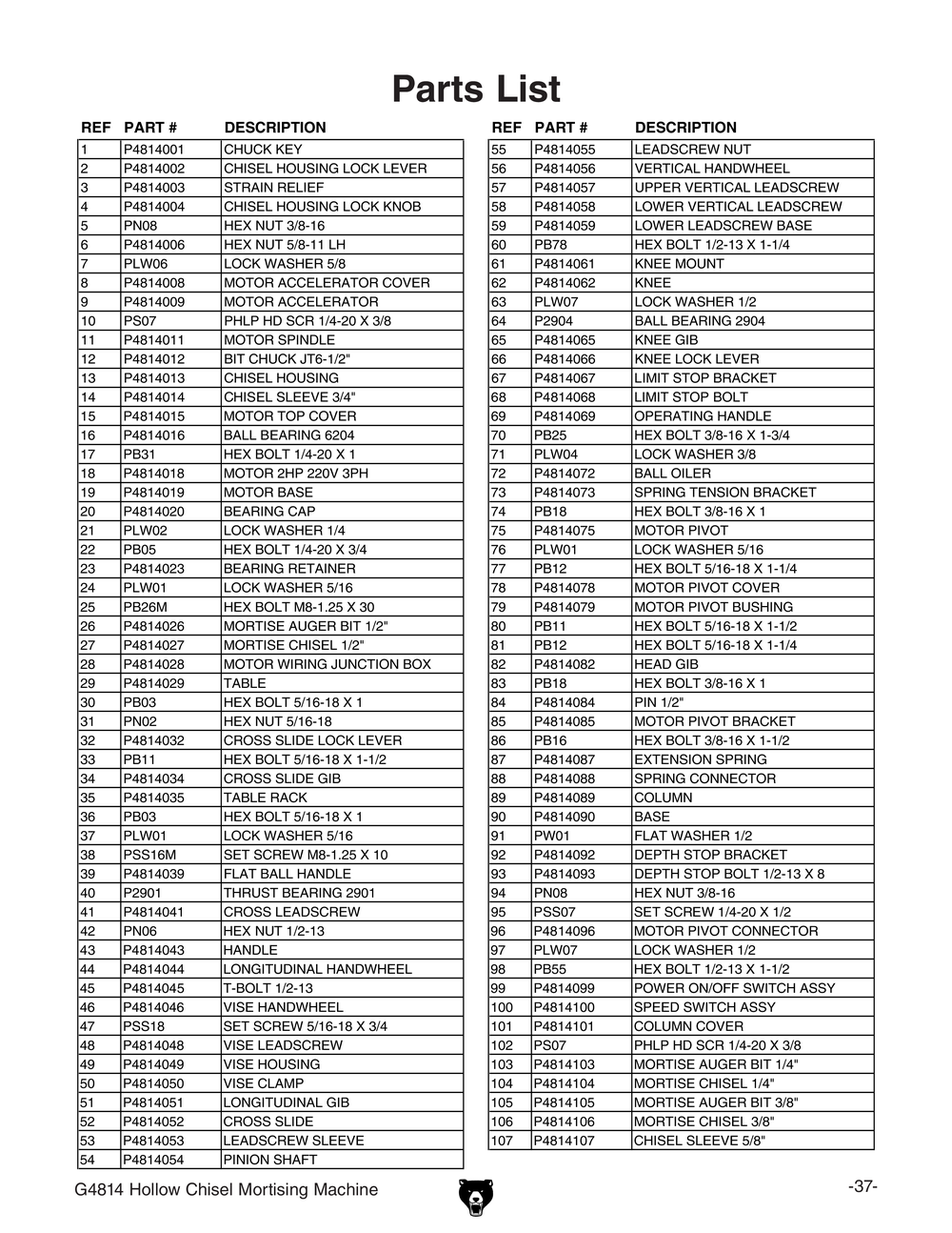 Parts for INDUSTRIAL HOLLOW CHISEL MORTISING MACHINE - Grizzly ...