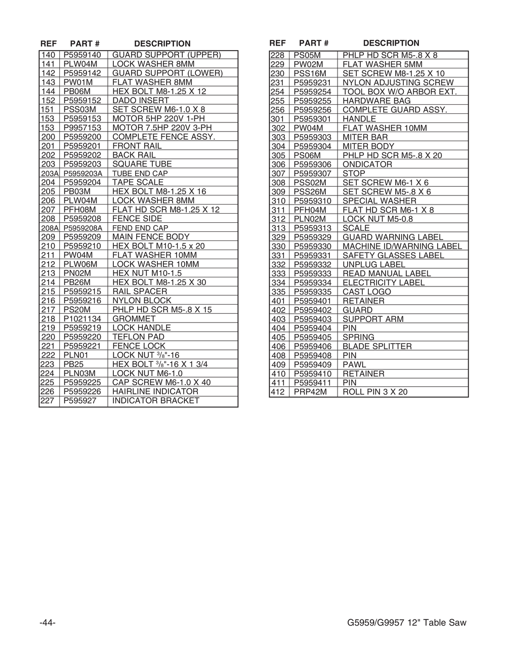 Parts for 12" Table Saw Pro-Cabinet-Style 5 HP Single-Phase 220V ...