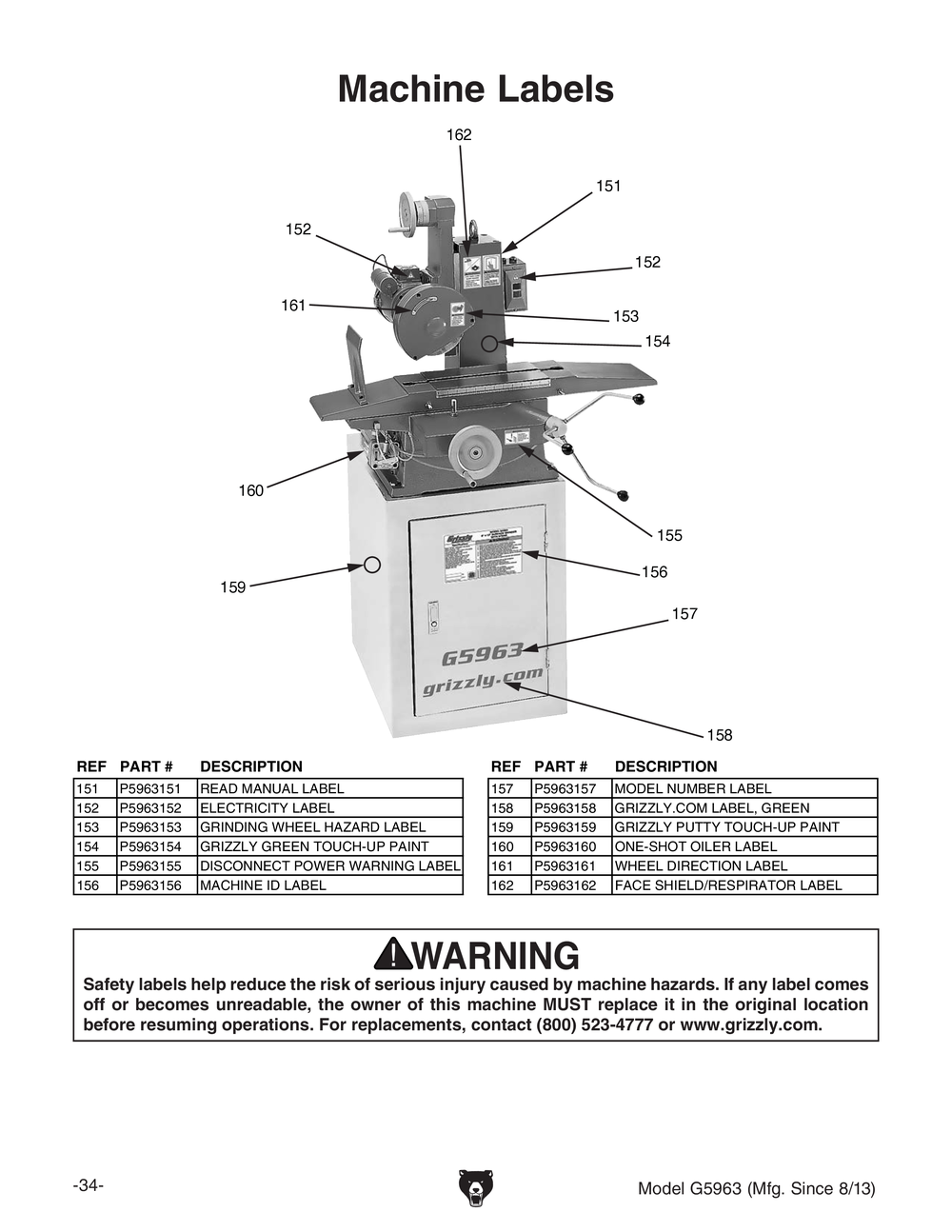Parts for 6" x 12" Surface Grinder with Stand - Grizzly Industrial, Inc.