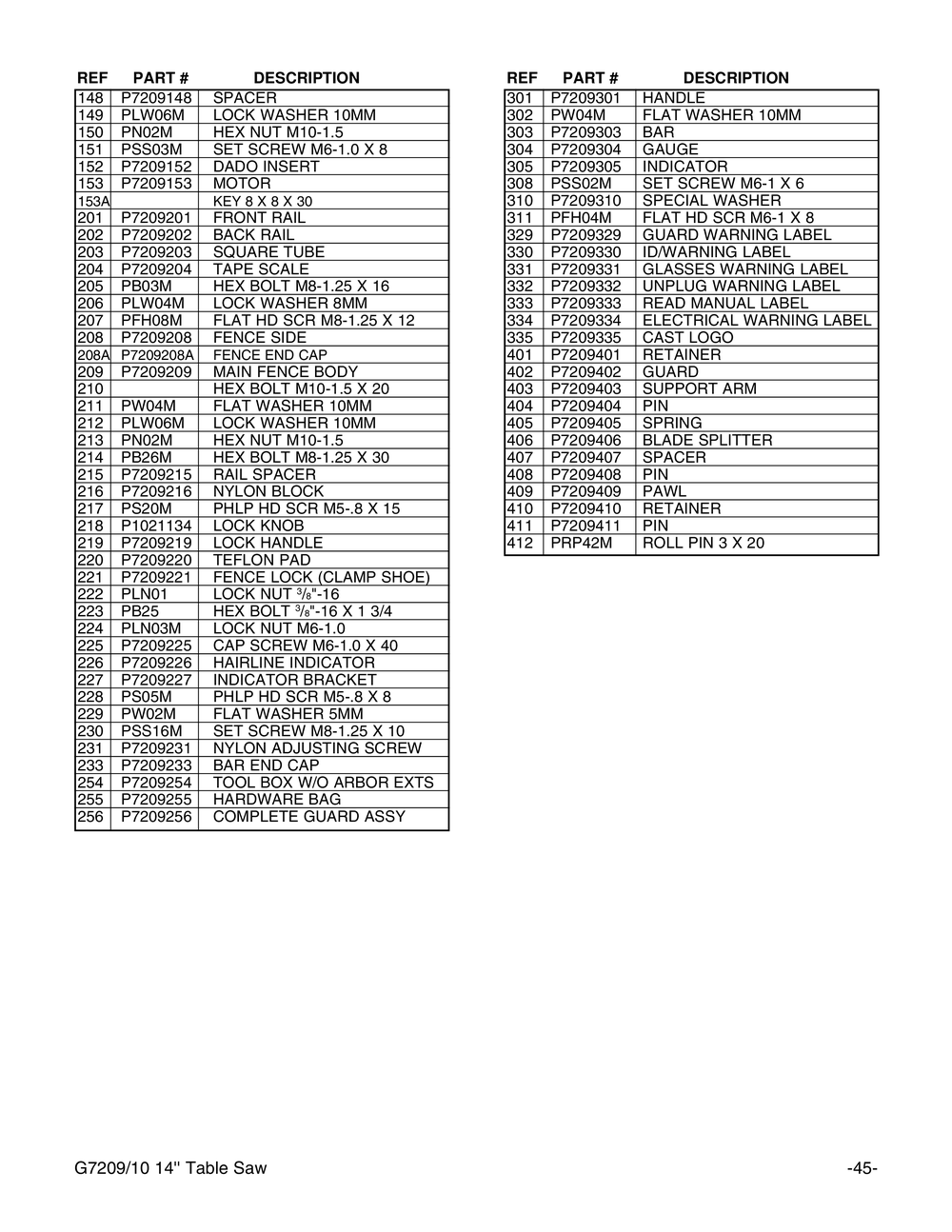 Parts for 14" Table Saw Pro-Cabinet-Style 7-1/2 HP 3-Phase - Grizzly ...