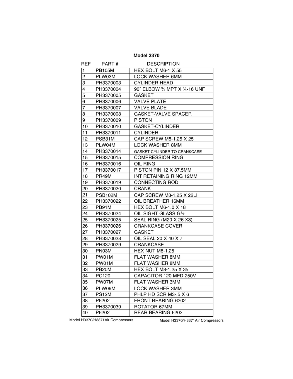 Parts for Pancake Air Compressor - Grizzly Industrial, Inc.
