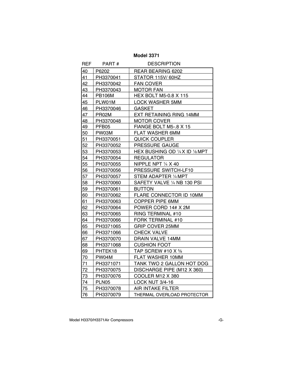 Parts for Pancake Air Compressor - Grizzly Industrial, Inc.