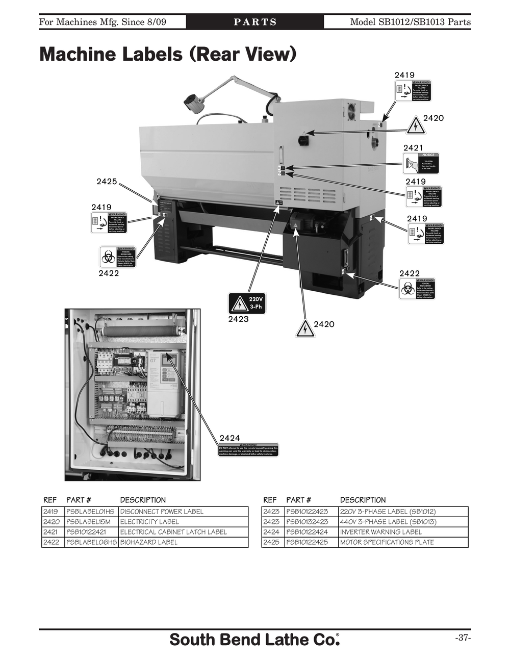 Parts for 14" x 40" Lathe 440V - Grizzly Industrial, Inc.