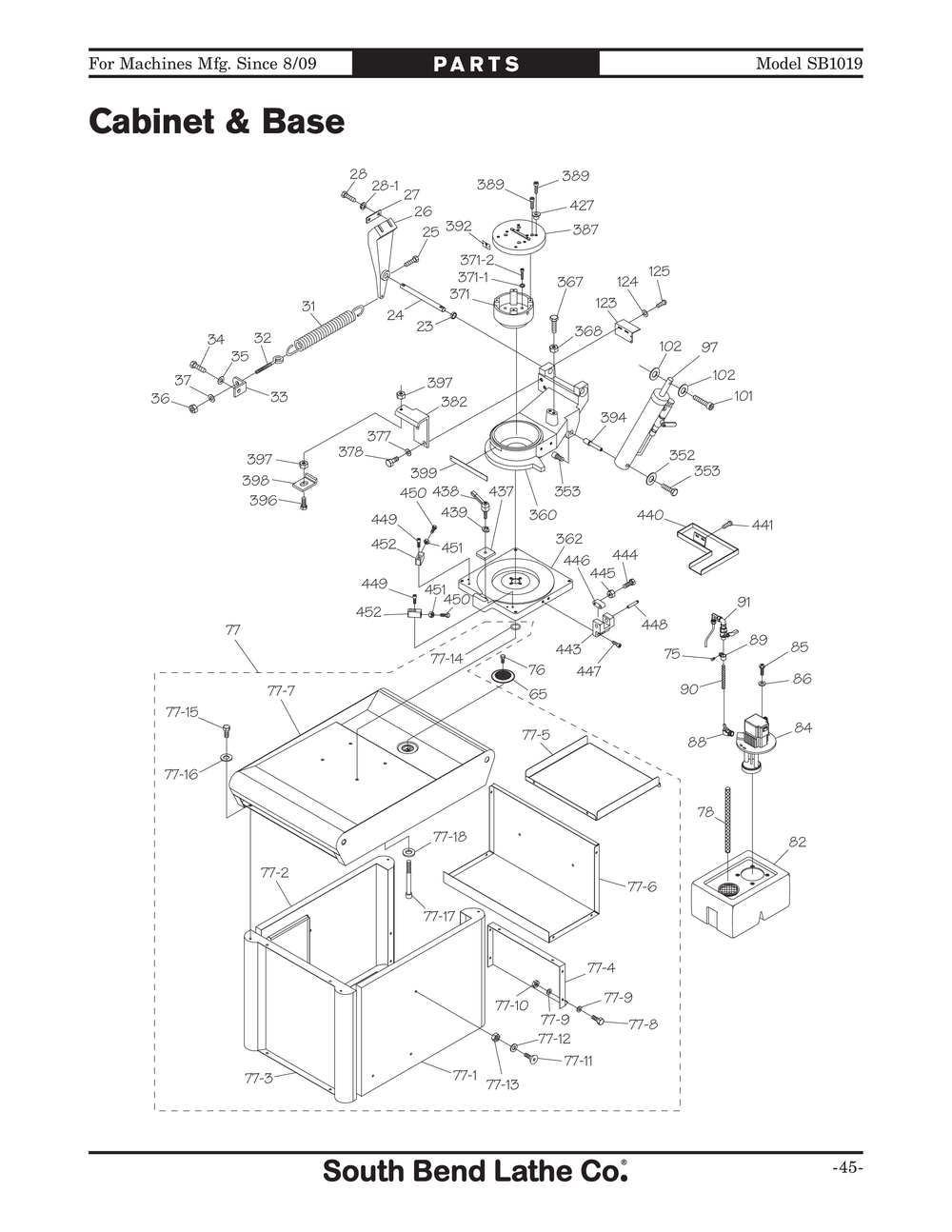 Parts for 7" X 8" Horizontal Bandsaw - Grizzly Industrial, Inc.