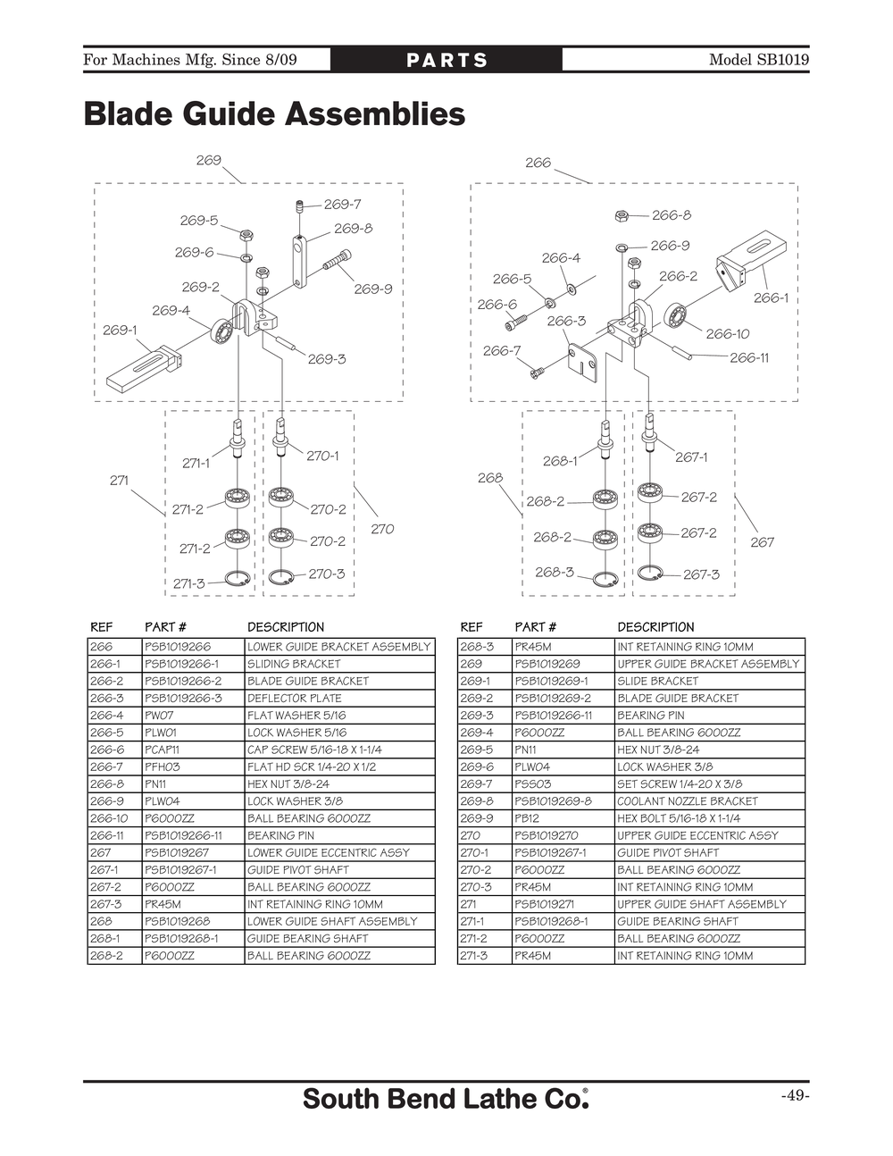 Parts for 7" X 8" Horizontal Bandsaw - Grizzly Industrial, Inc.