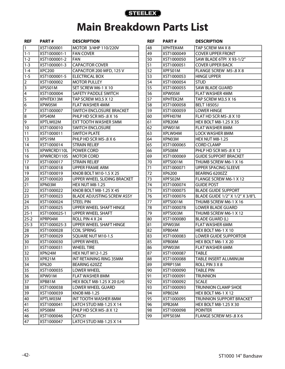 Parts for 14" Bandsaw - Grizzly Industrial, Inc.