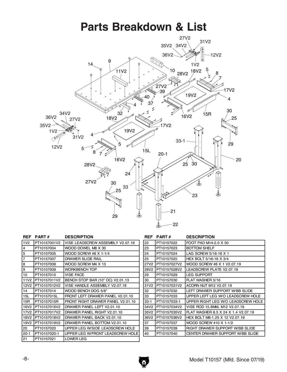 Parts for Heavy-Duty Oak Workbench with Steel Legs - Grizzly Industrial ...
